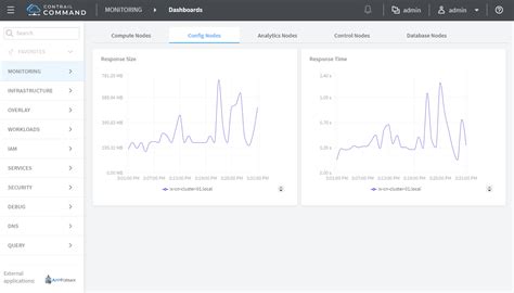 Viewing The Monitoring Dashboards Contrail Networking 19 Juniper