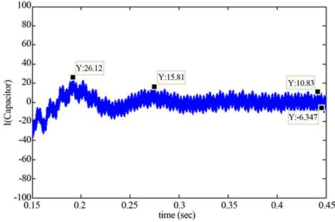 Modeling Control Fault Management Of Microgrids