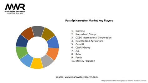 Parsnip Harvester Market 2025 2034 Size Share Growth