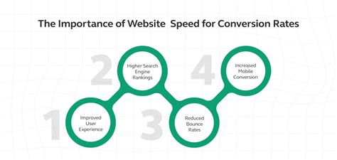 optimizing website performance 9 strategies for faster loading user