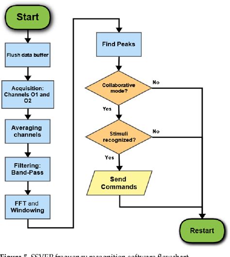 Figure 2 From Brain Computer Interface And Hand Guiding Control In A Human Robot Collaborative