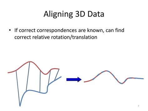 Ppt Mesh Alignment Algorithms Powerpoint Presentation Free Download Id2508842