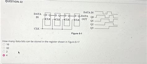 Solved QUESTION 22Figure 8 1How Many Data Bits Can Be Stored Chegg Com