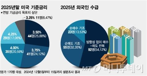 환율 1500원 열려 있어한국증시 외국인 수급은 올해도 부정적