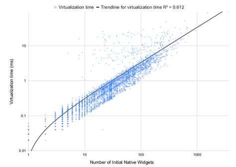 Parsing Time Per Number Of Native Widgets Log Log Download