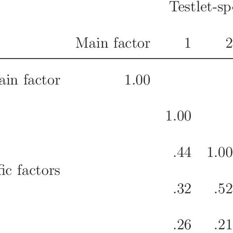 True Covariance Matrix For The Extended Bifactor Model Download