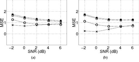 Figure 4 10 From Modelling The Haemodynamic Response Function