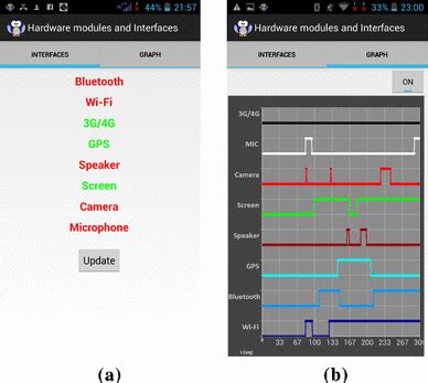 Visualization Of Hardware Interfaces A List Of Interfaces And B Download Scientific Diagram