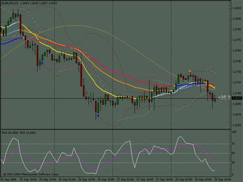 Need An Indicator Made Indices General MQL Programming Forum