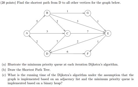 20 Points Find The Shortest Path From D To All