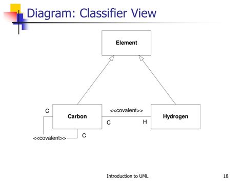 PPT Introduction To UML Structural And Use Case Modeling PowerPoint Presentation ID