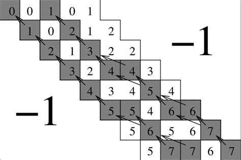 The Scoring Matrix Of Example Download Scientific Diagram