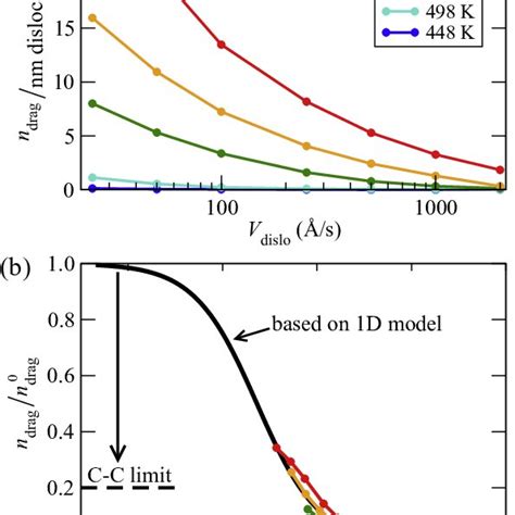 Arrangement Of Iron Atoms In A Screw Dislocation In Bcc Iron A