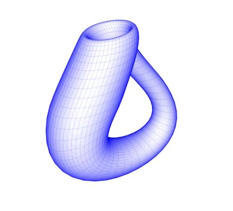 3d Function Plots In Origin