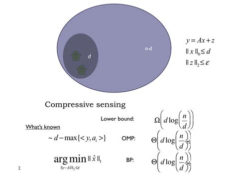 Ppt Compressive Sensing Meets Group Testing Lp Decoding For Non Linear Disjunctive