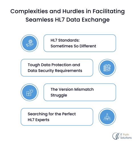 Effective Hl7 Interface Engine Integration Strategies For Enhanced Healthcare Data Interoperability