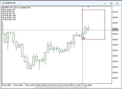 Andy Cruise On Linkedin Wdrangedailyavg Indicator For Metatrader 5