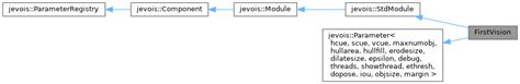 Jevoisbase Firstvision Class Reference