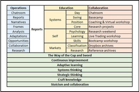 Plan Prepare Execute Assess By Dr Ken Long Van Tharp Institute