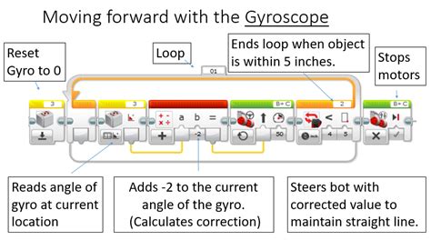 5 Intermediate Engineering Projects Using Lego Mindstorms Artofit