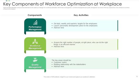 Workforce Optimization Powerpoint Ppt Template Bundles Presentation Graphics Presentation