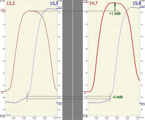 Cross Polarization And How To Deal With It Dxer Anlagenvorstellung
