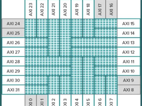 Wave Computing A Coarse Grain Reconfigurable Array Cgra For