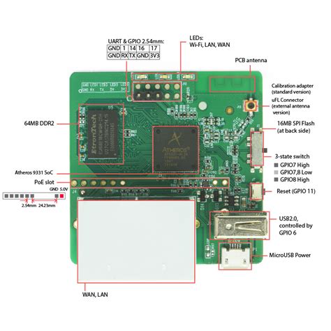 Gl Ar150 White Gl Inet