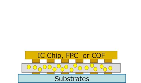 What is ACF (Anisotropic Conductive Film)? Its usages, how to apply ...