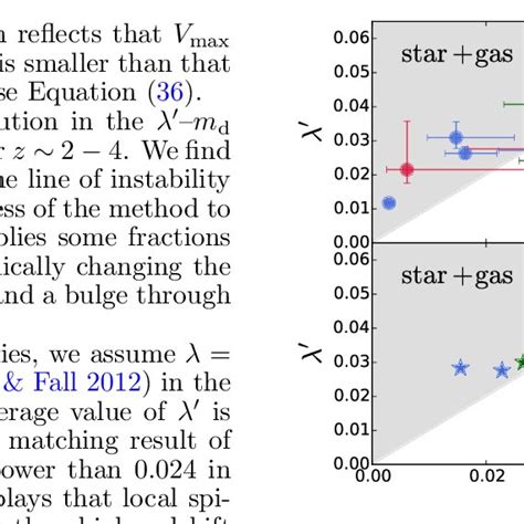 Observed Mass Angular Momentum Relation Compared With Three Download Scientific Diagram