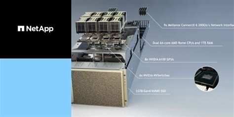 solutions and reference architectures for nvidia dgx a100 systems