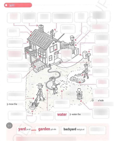 18 House Exterior Diagram Quizlet