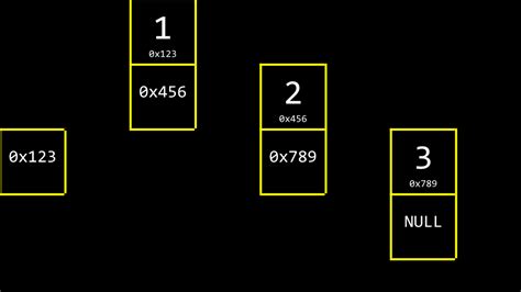 lecture 5 cs50x 2023