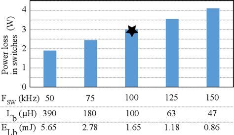 Figure 11 From Design Methodology For Power Dense And Cost Effective Series Stacked Active Power
