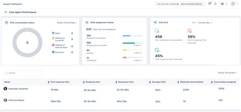 real time visual summary with dashboard in freshchat freshsales