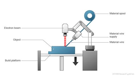 Use Abaqus To Simulate Additive Manufacturing Printing A Hip Implant