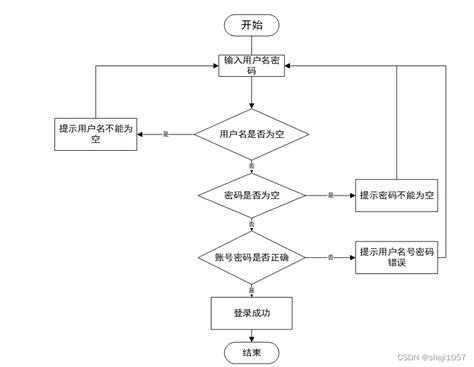 node js express计算机毕业设计高校车辆管理系统（程序 lw 部署） csdn博客