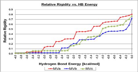 6 Rigidity Percolation An Analysis Of How Rigidity Transitions Occur In