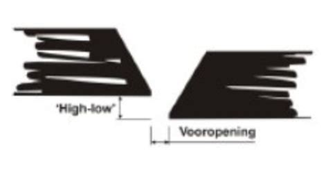HI LO High Low NIL Conneqt