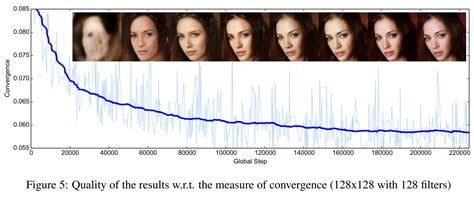 began boundary equilibrium generative adversarial networks