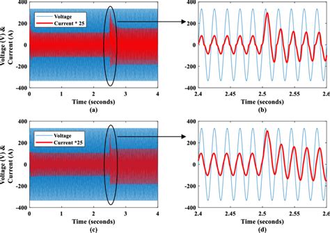 Grid Waveforms Under Inductive To Resistive Load Variations A And B Download Scientific