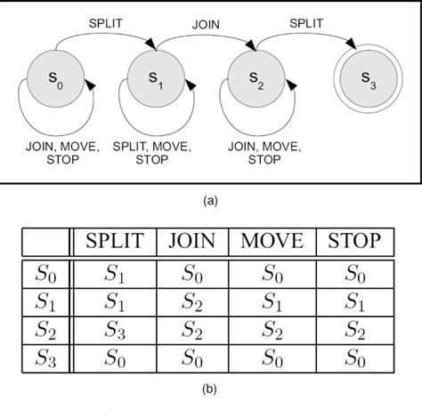 Figure 6 From Keyframe Labeling Technique For Surveillance Event