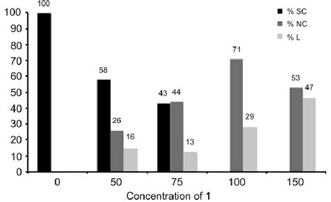 Analysis Of Dna Cleavage Products Produced By N A N E Download