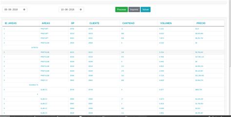 Solved Php How Can I Sum Inside A Datatable