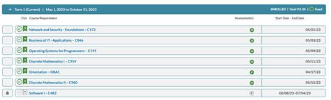 2 Weeks Done 5 Classes Completed Just Wrapped Up Discrete Math Ii In