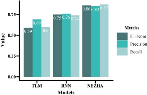 figure 1 from an adam algorithm based pretraining model for public