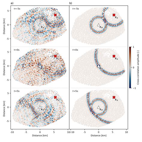 snapshots of cross correlation function amplitudes in the presence of