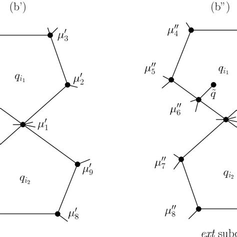 Examples Of Cases B And B Download Scientific Diagram