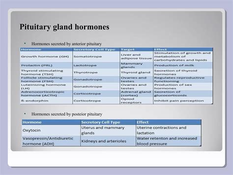 Prolactin Hormone Ppt