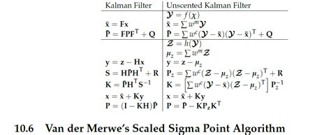 Estimation How To Realize The Sigma Point Sampling Function In Unscented Kalman Filter